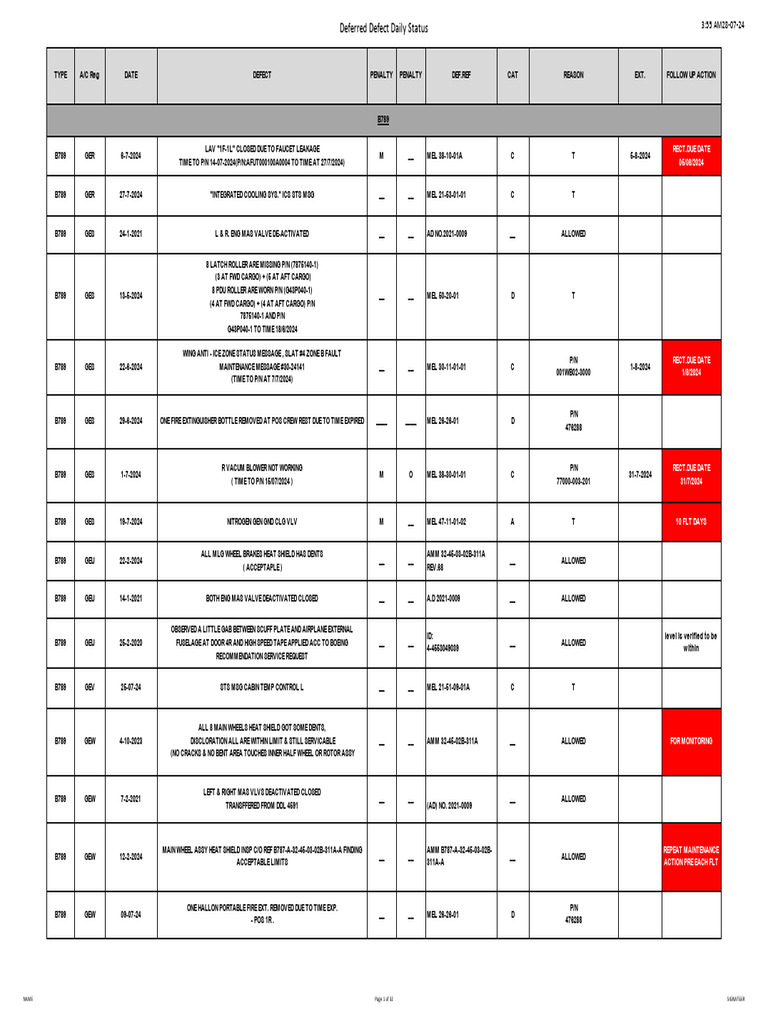 Deferred Defect Daily Status: Rect - Due Date 05/08/2024 | PDF
