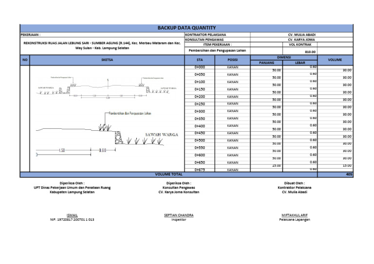 Backup Data Quantity: 405 Volume Total | PDF
