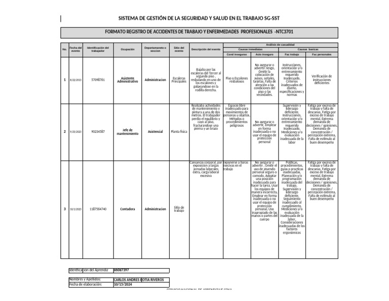 Evidencia 3 de Producto Rap4 Ev03 Reporte Escrito de Un Accidente de ...