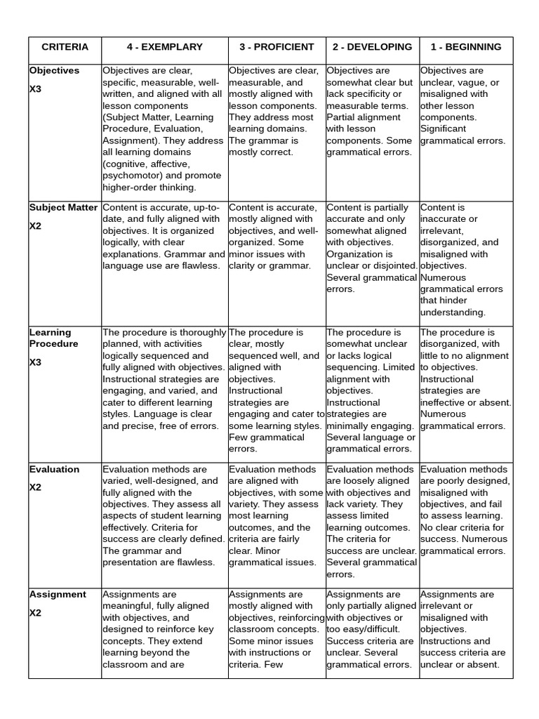 Rubrics For Lesson Plan | PDF