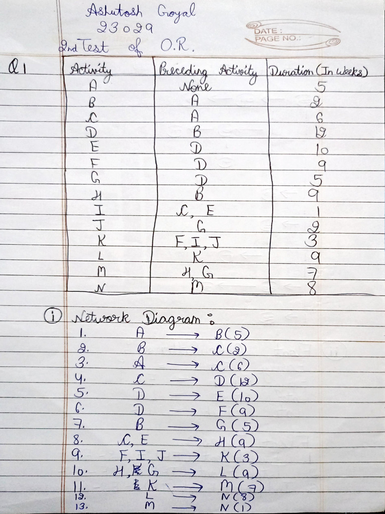 Ashutosh Goyal | PDF