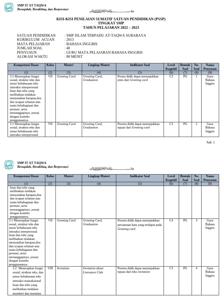Kisi-Kisi PSSP Bahasa Inggris 2023 | PDF