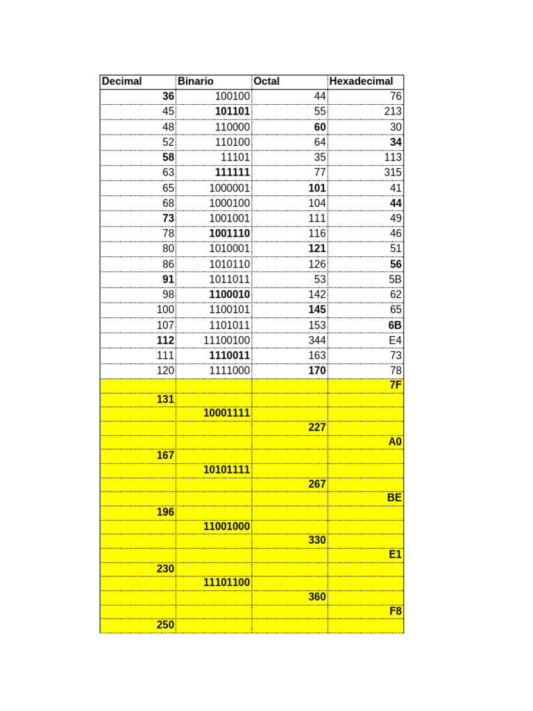 Decimal Hexadecimal Pdf
