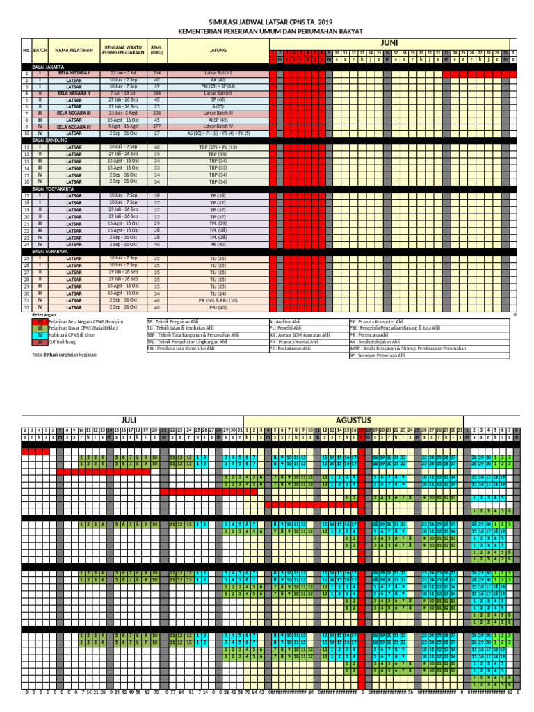 Jadwal Latsar, Bela Negara Dan Ojt Balitbang Sabtu Masuk 4 Batch Versi 13 Juni 2019 | PDF