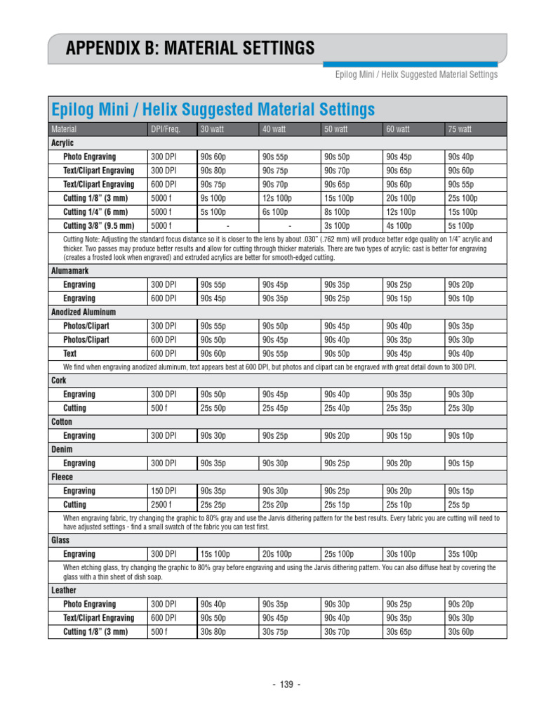 Legend Material Settings | PDF