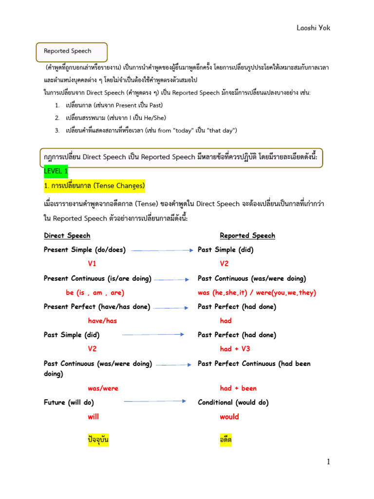 Reported Speech | PDF
