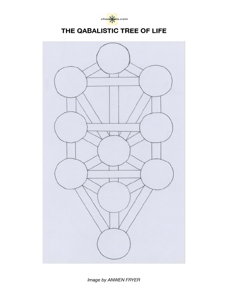 2 - 3-TREE-OF-LIFE-blank | PDF