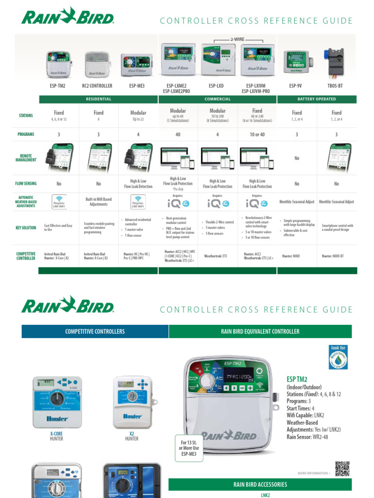 Controller Cross Reference Guide - 1 | PDF
