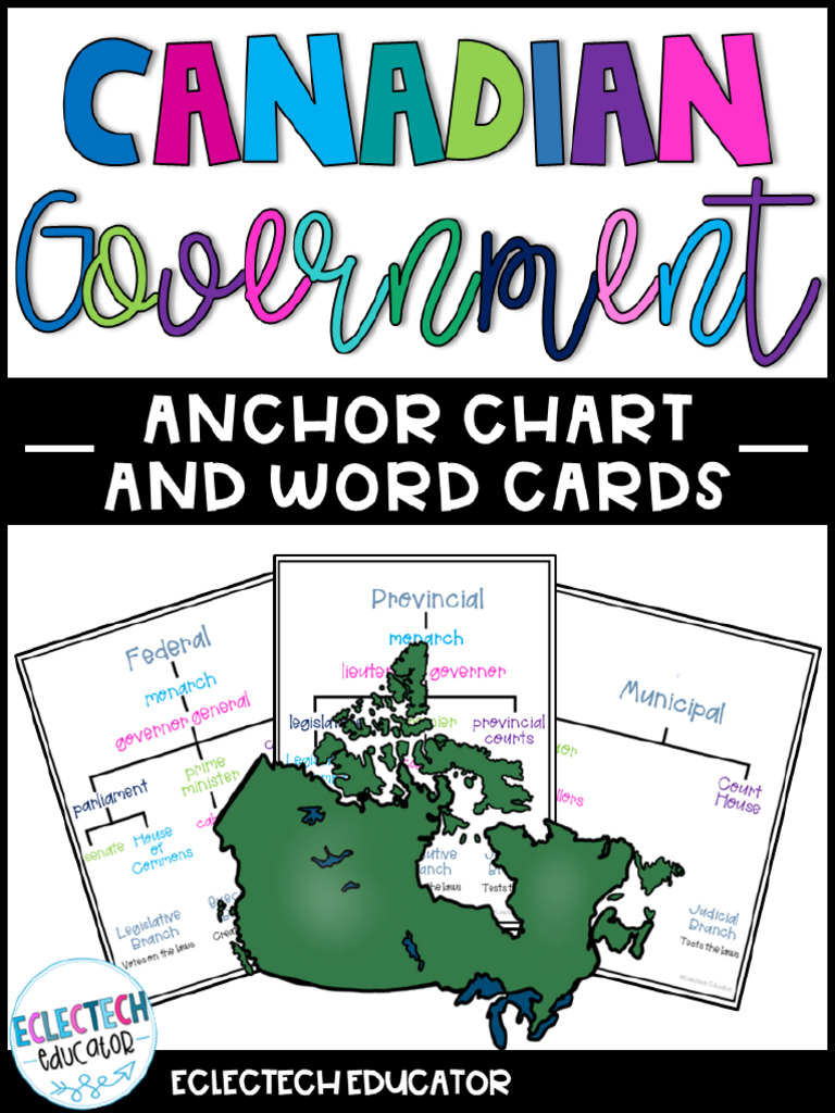 CanadianGovernmentFederalProvincialandMunicipalStructureWordCards 1 | PDF