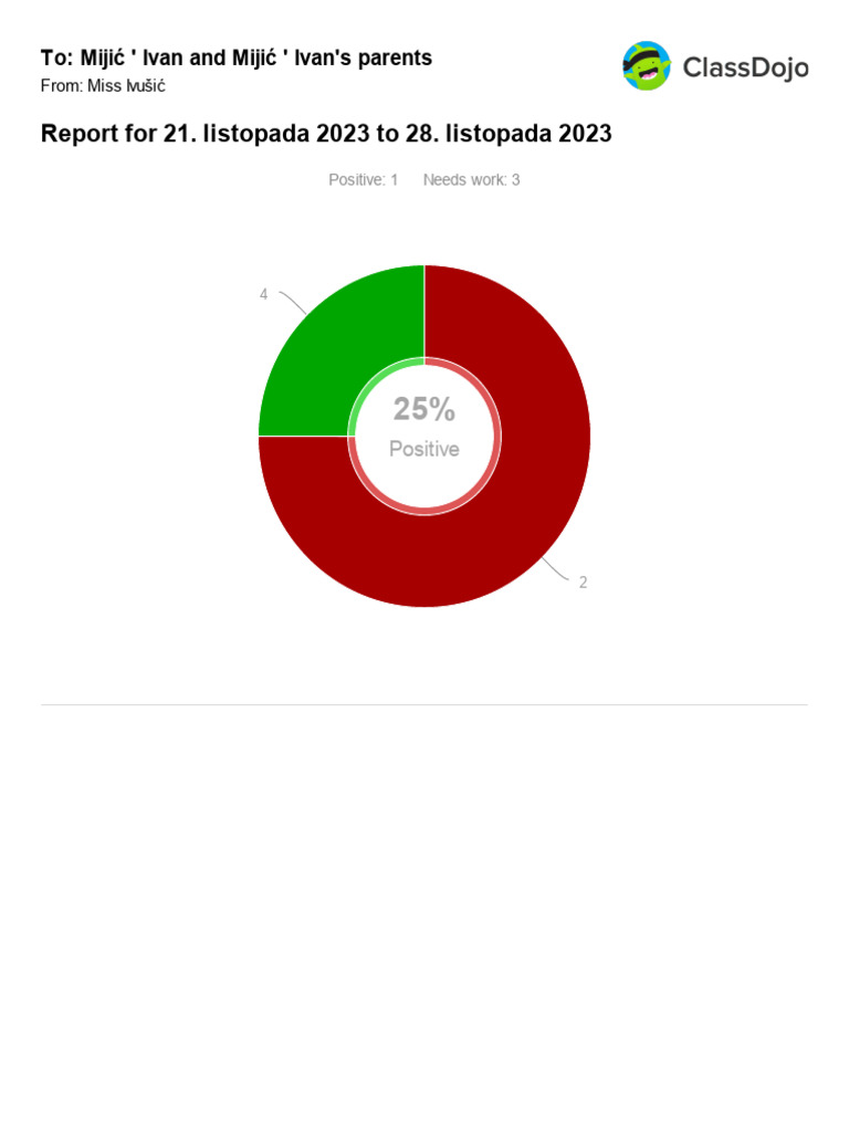 ClassDojo Reports For Miss Ivusic's Class | PDF