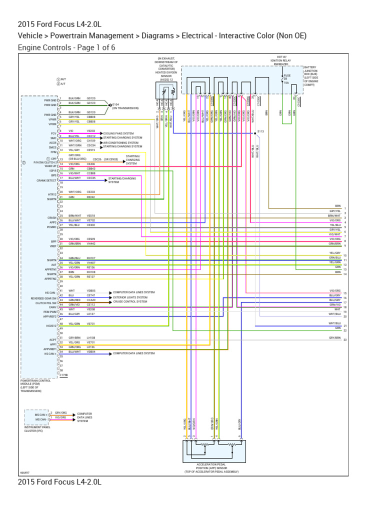 Engine Controls (Powertrain Management) - ALLDATA Repair | PDF | Car | Transport
