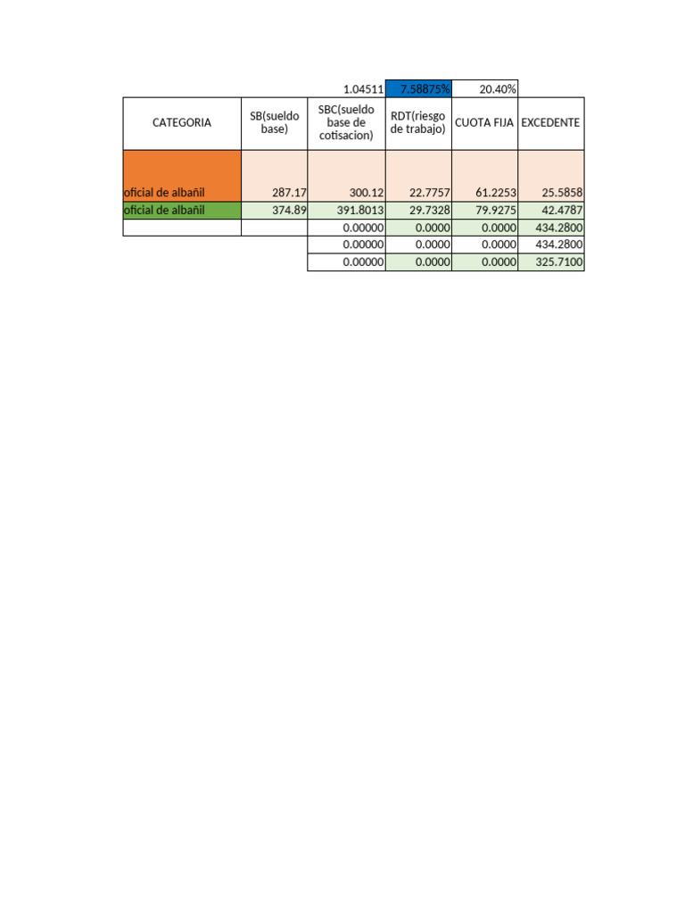 Calculo de Fasar | PDF