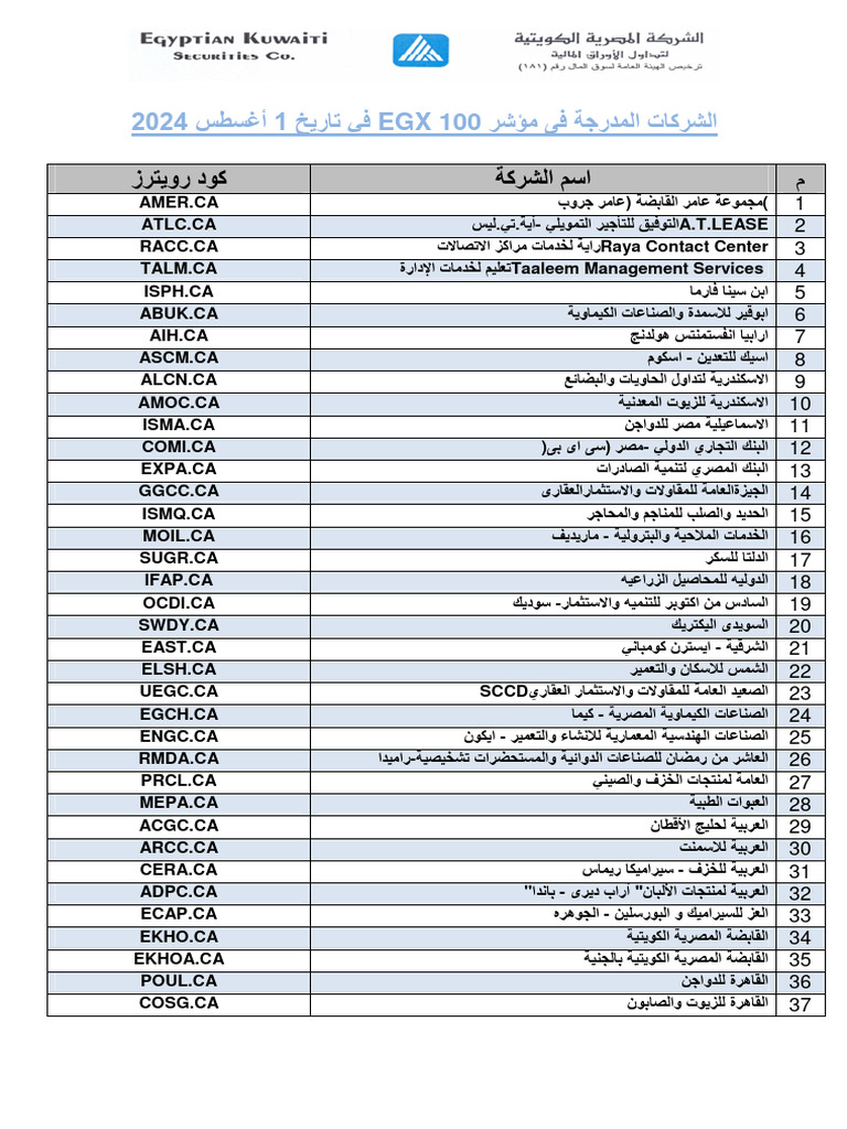 الشركات المدرجة فى مؤشر EGX 100 في تاريخ 1 أغسطس 2024 | PDF