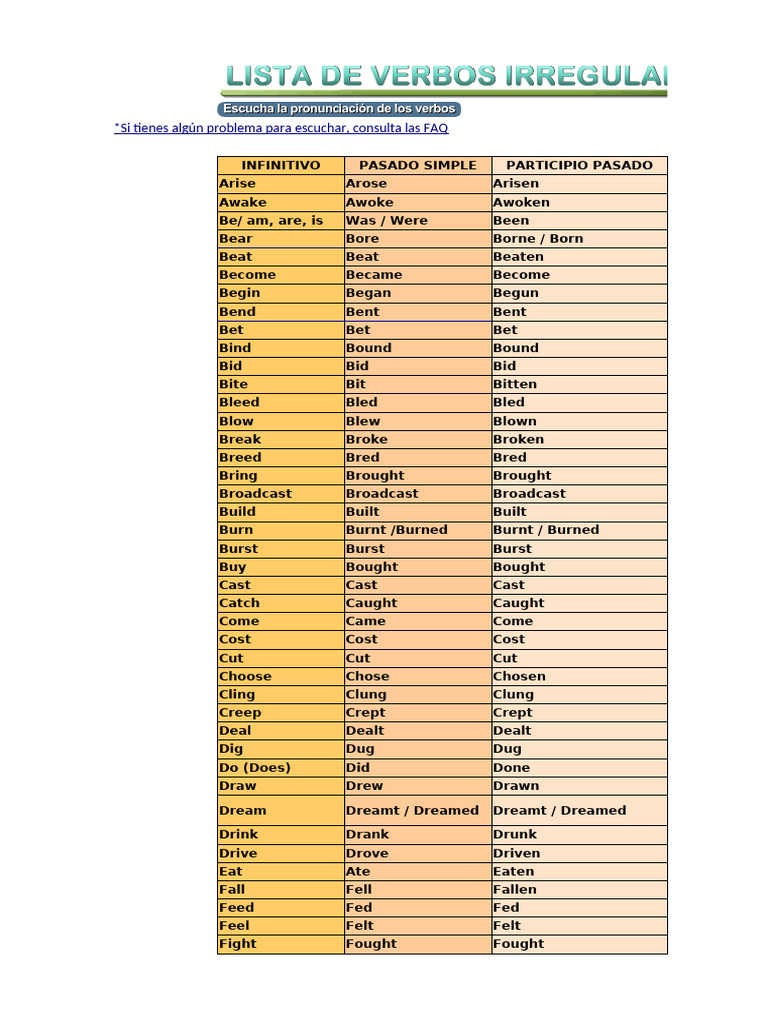 verbos_irregulares_con_pronunciacion | PDF