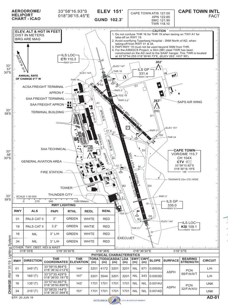 Fact - Aerodrome Chart - Ad-01 | PDF