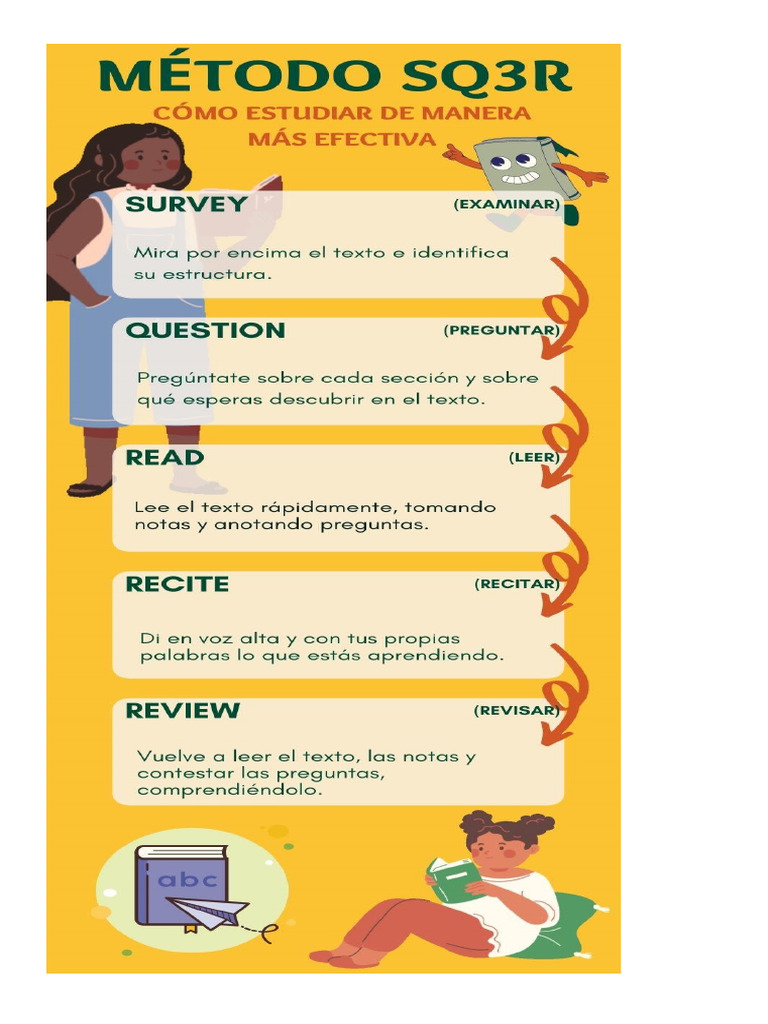 Metodo SQ3R | PDF
