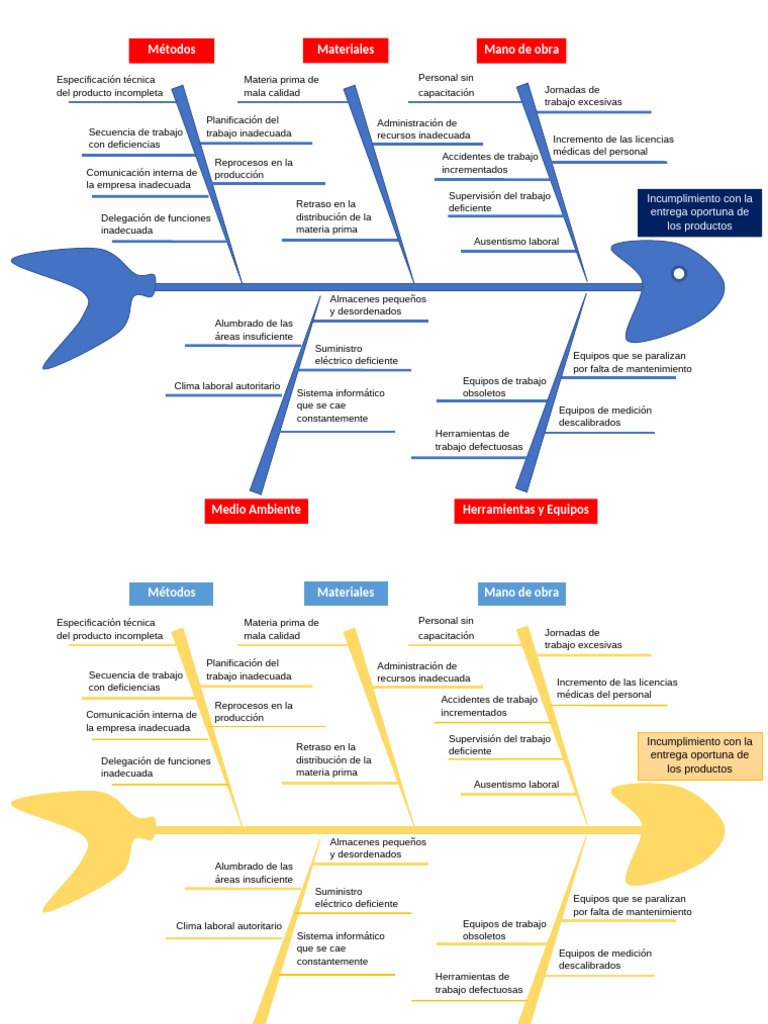 Diagrama Ishikawa 3 | PDF