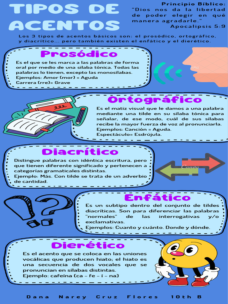 Infografía Sobre Temática Del Área de Español (Tipos de Acentos) . | PDF
