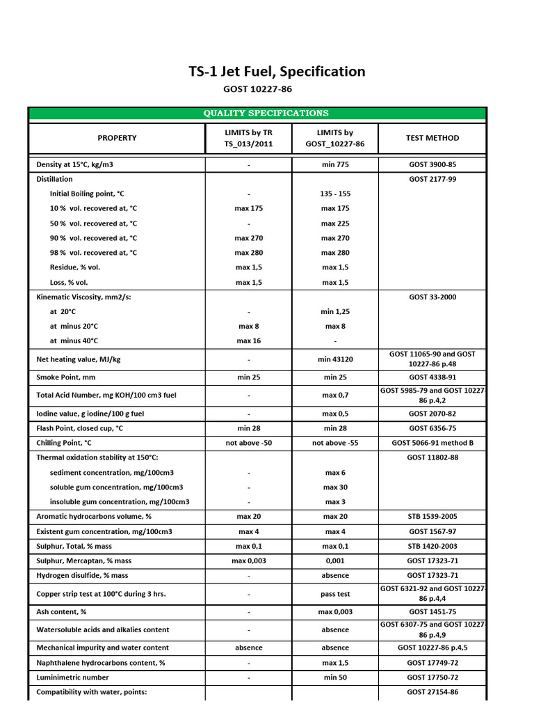 Specifications of TS-1 Jet Fuel | PDF