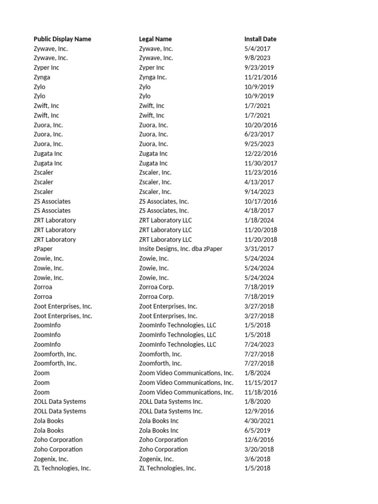 Data Privacy Framework Participants List | PDF