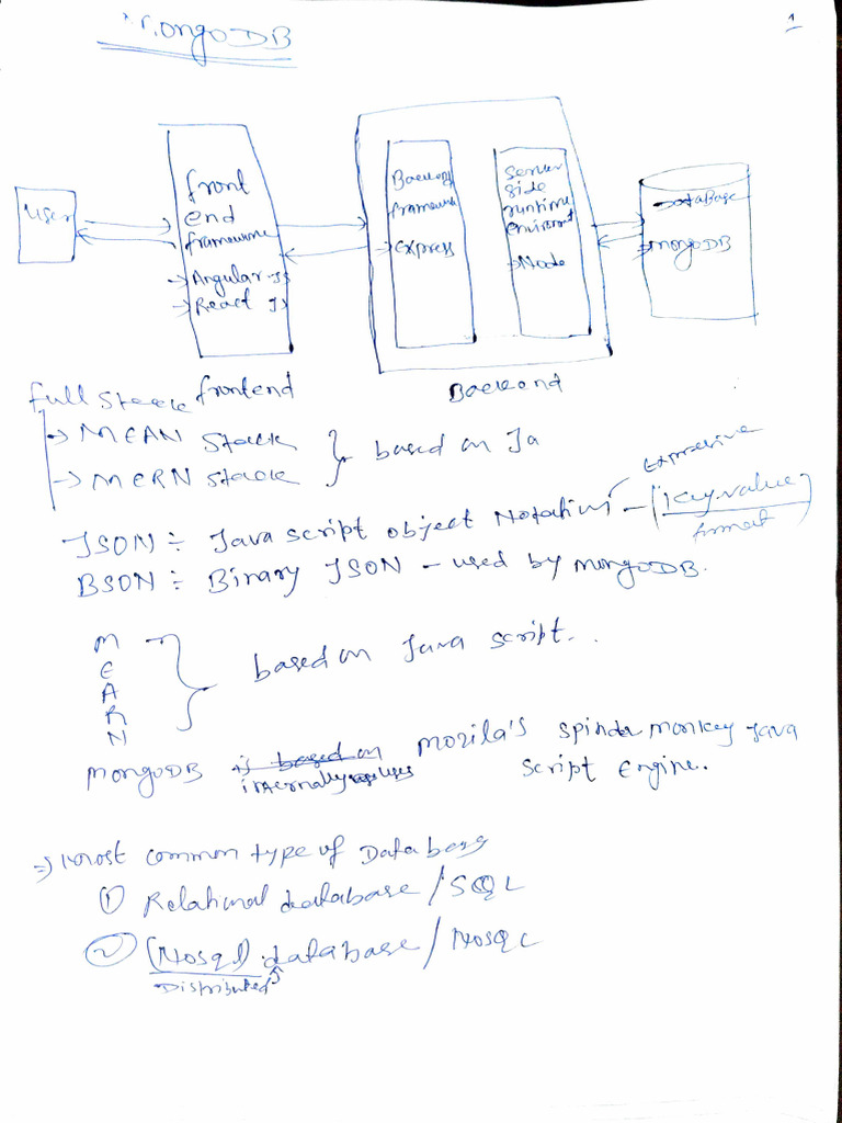 MongoDB Notes | PDF