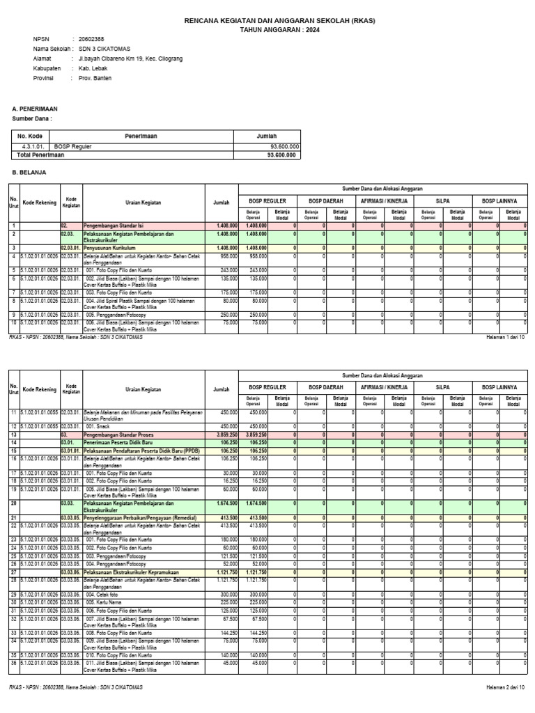 Apbs All Output | PDF