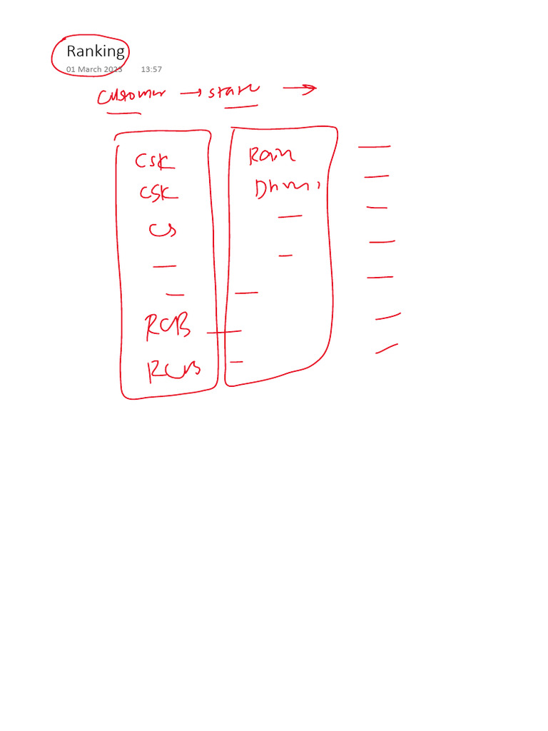 Window Functions Part 2 | PDF