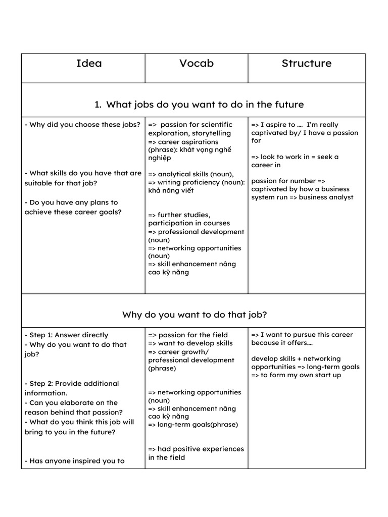 Topic - Job - Work | PDF