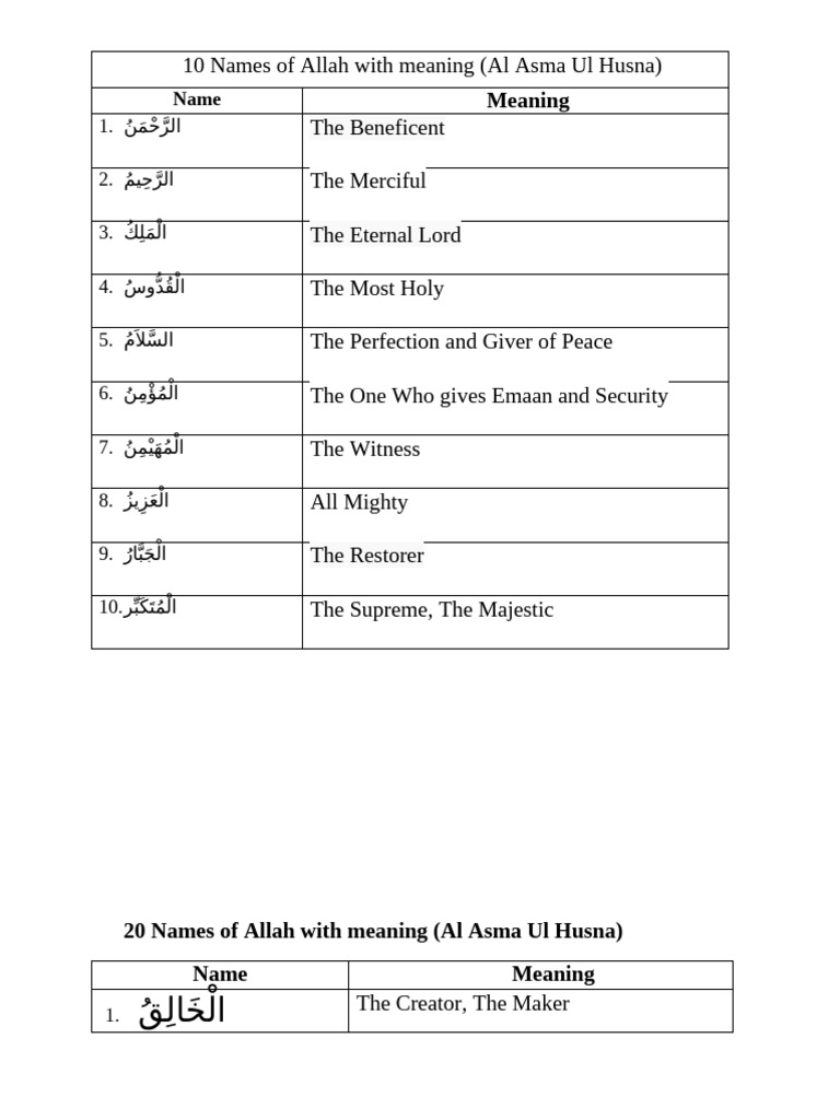 99 Names | PDF