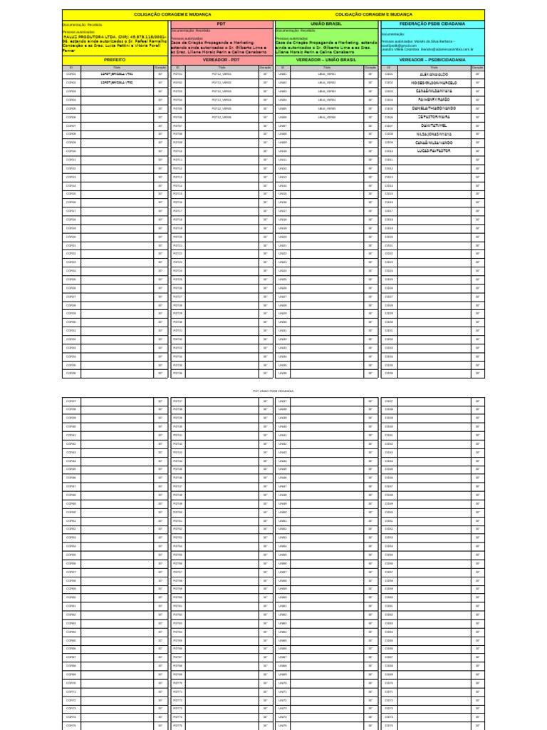 Listagem Dos Vts | PDF