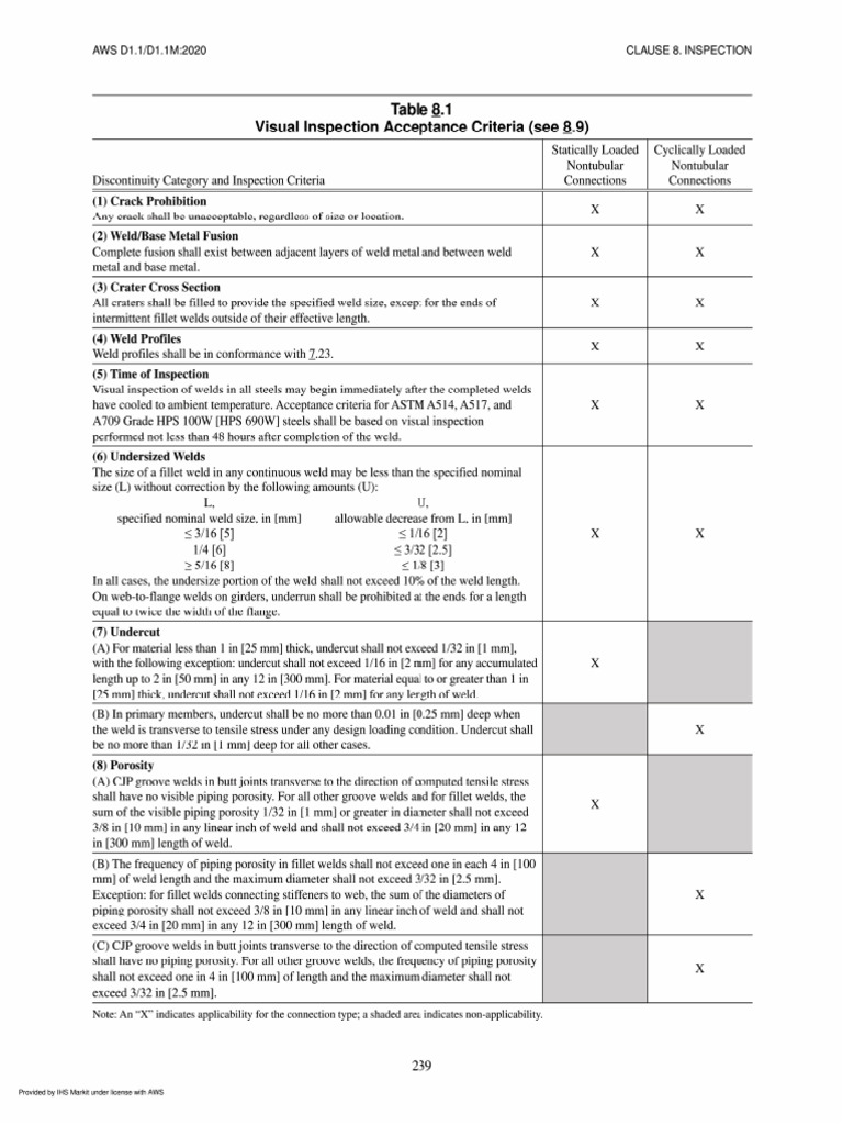 AWS D1.1 Acceptance Criteria VT | PDF