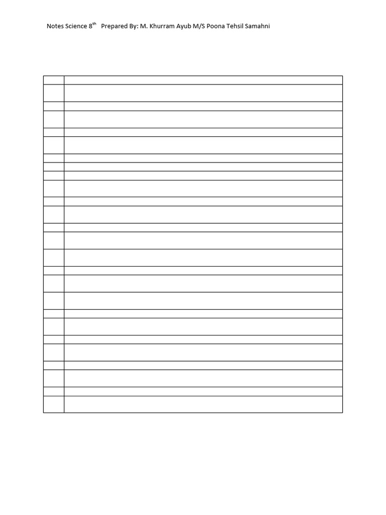 Science 8th Notes 1-11 | PDF | Nervous System | Science & Mathematics