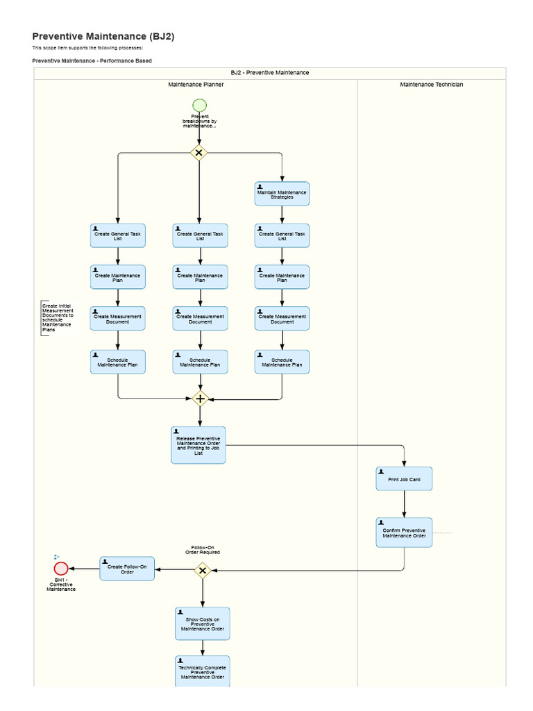 Preventive Maintenance (BJ2)_ Process Diagrams | PDF