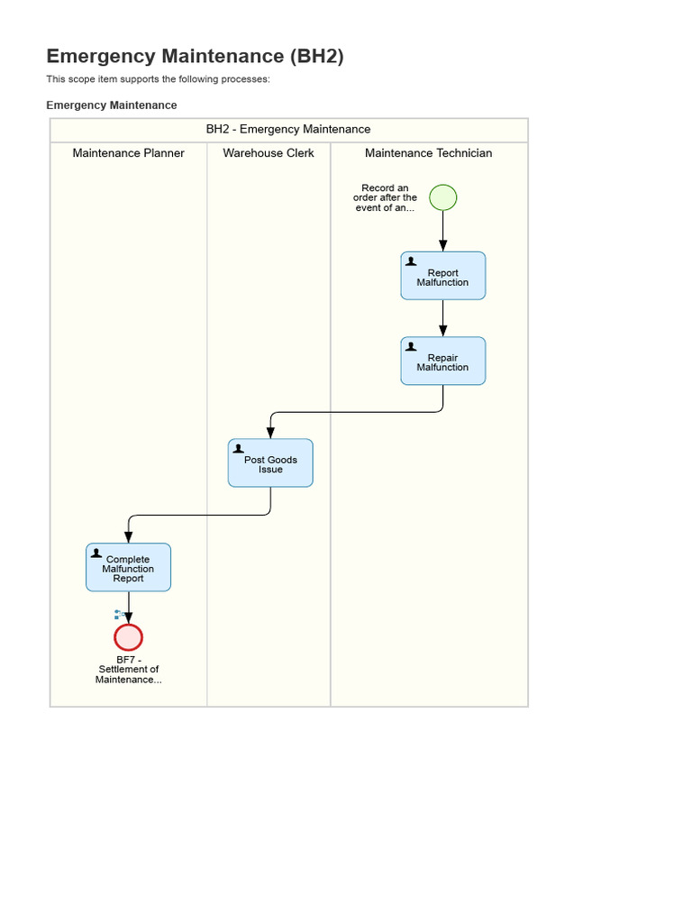 Emergency Maintenance Guide | PDF