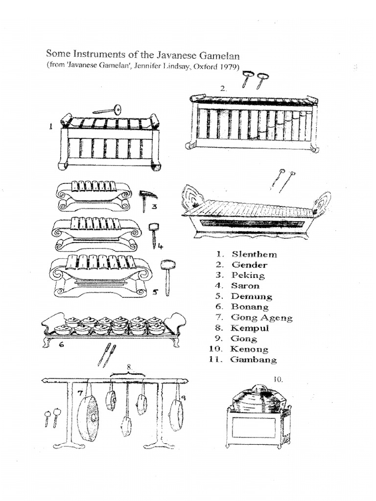Names of Gamelan Instruments | PDF