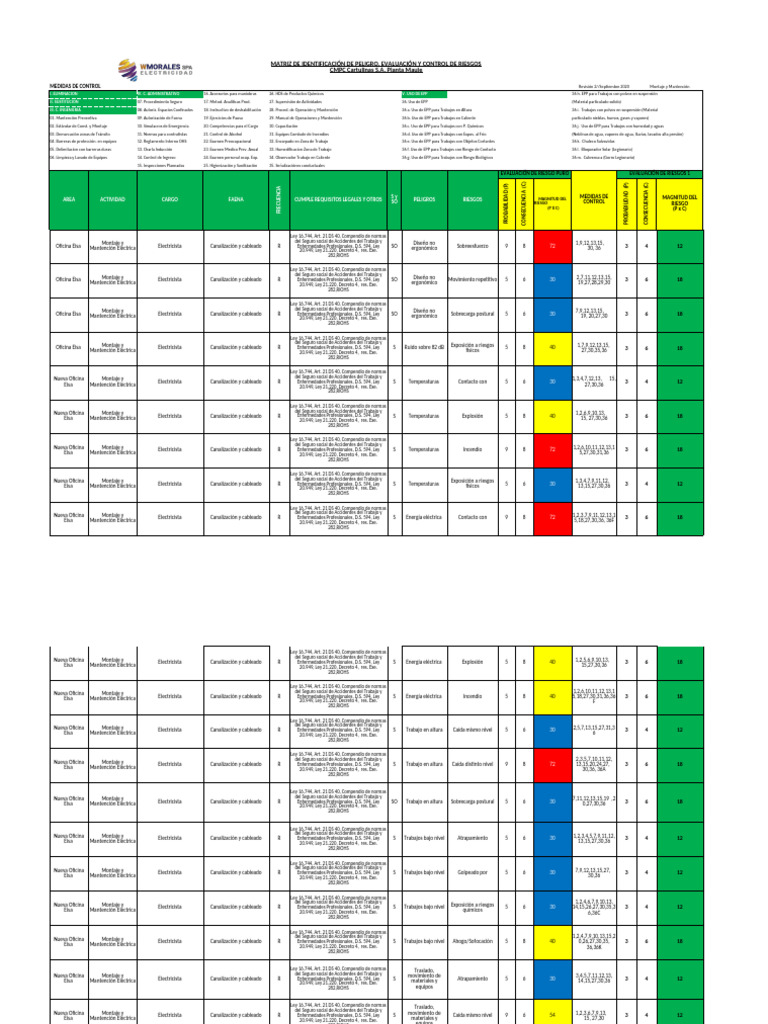 MIPER Oficinas | PDF
