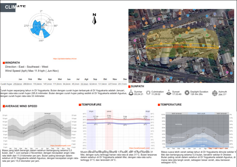 ANALISIS CLIMATE | PDF
