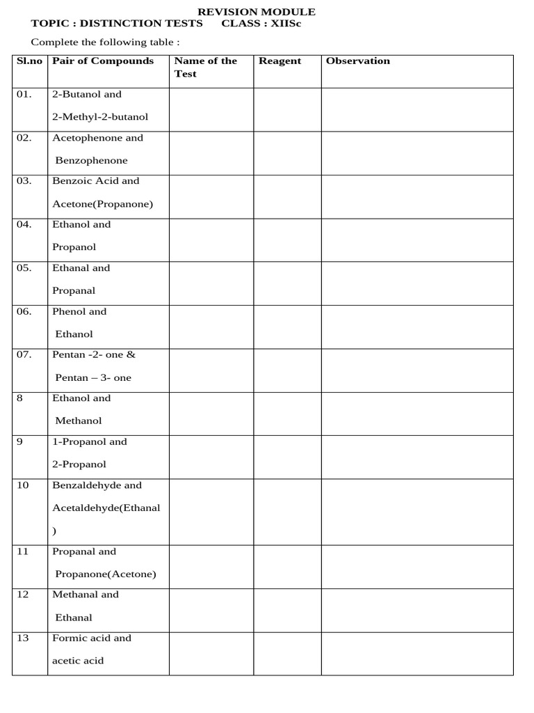 Distinguish Organic Compds | PDF