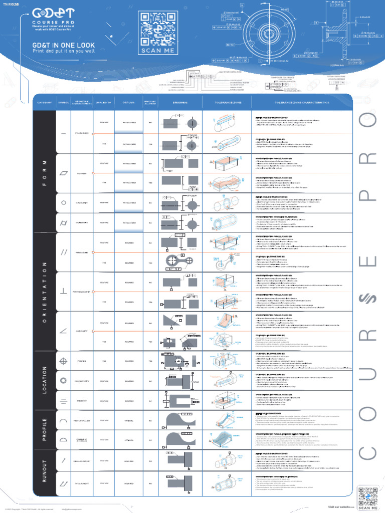 GD&T Course Pro - Cheat Sheet - Think-CAD GMBH | PDF