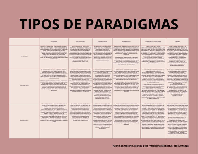 Cuadro Comparativo de Los Tipos de Paradigmas | PDF