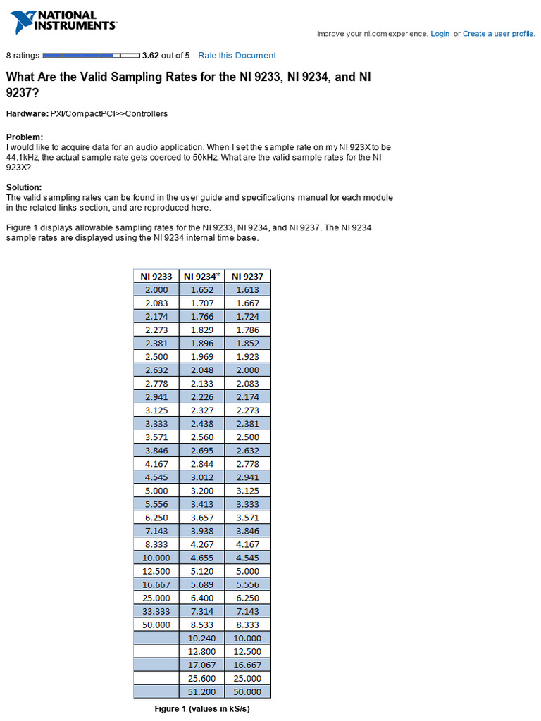 What Are The Valid Sampling Rates For The NI 9234 | PDF