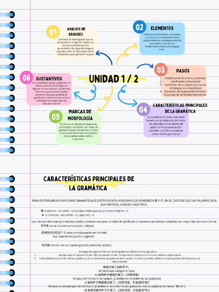 Gramatica Chino-Español | PDF