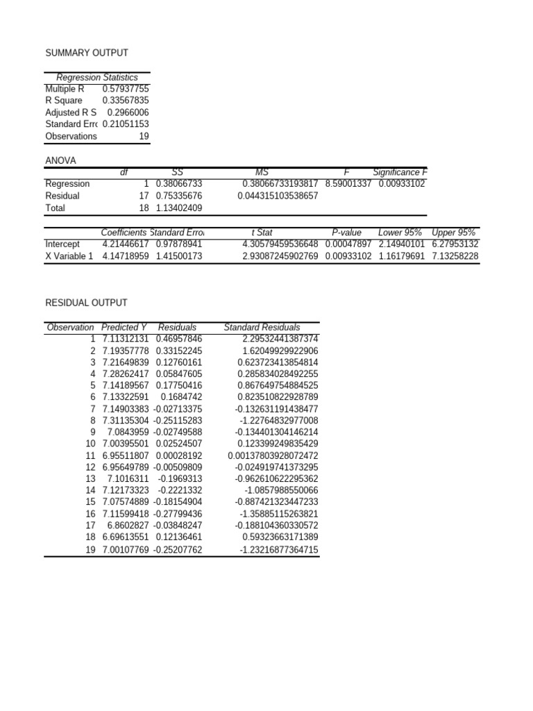 Stat Case Study | PDF