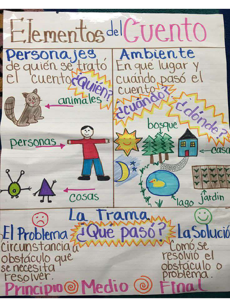 Elementos Del Cuento Anchor Chart | PDF