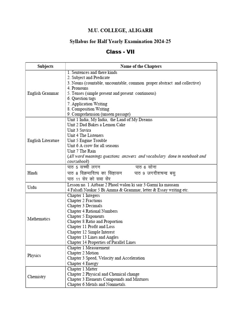 Syllabus For Half Yearly Examination 2024-25 - VII | PDF