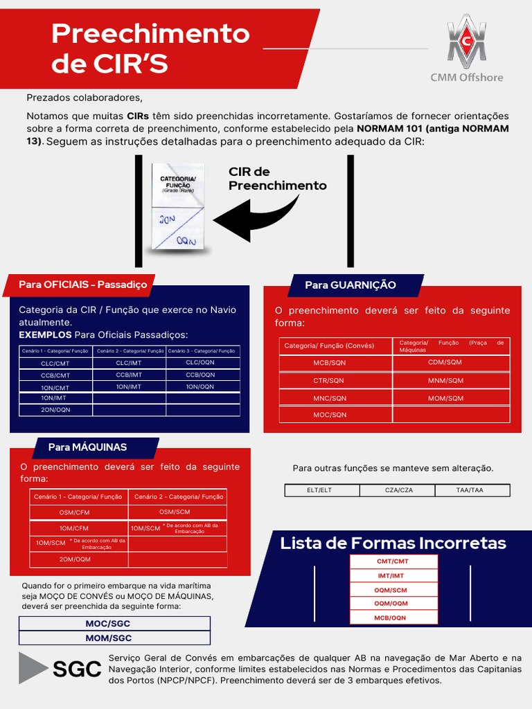Preechimento de CIR'S | PDF
