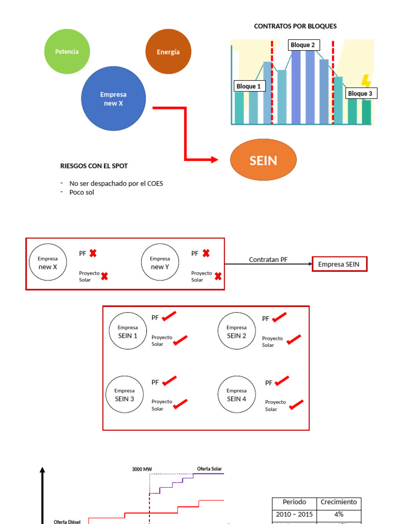 Presentación RTP | PDF