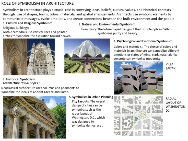 Theory Of Architecture Pdf