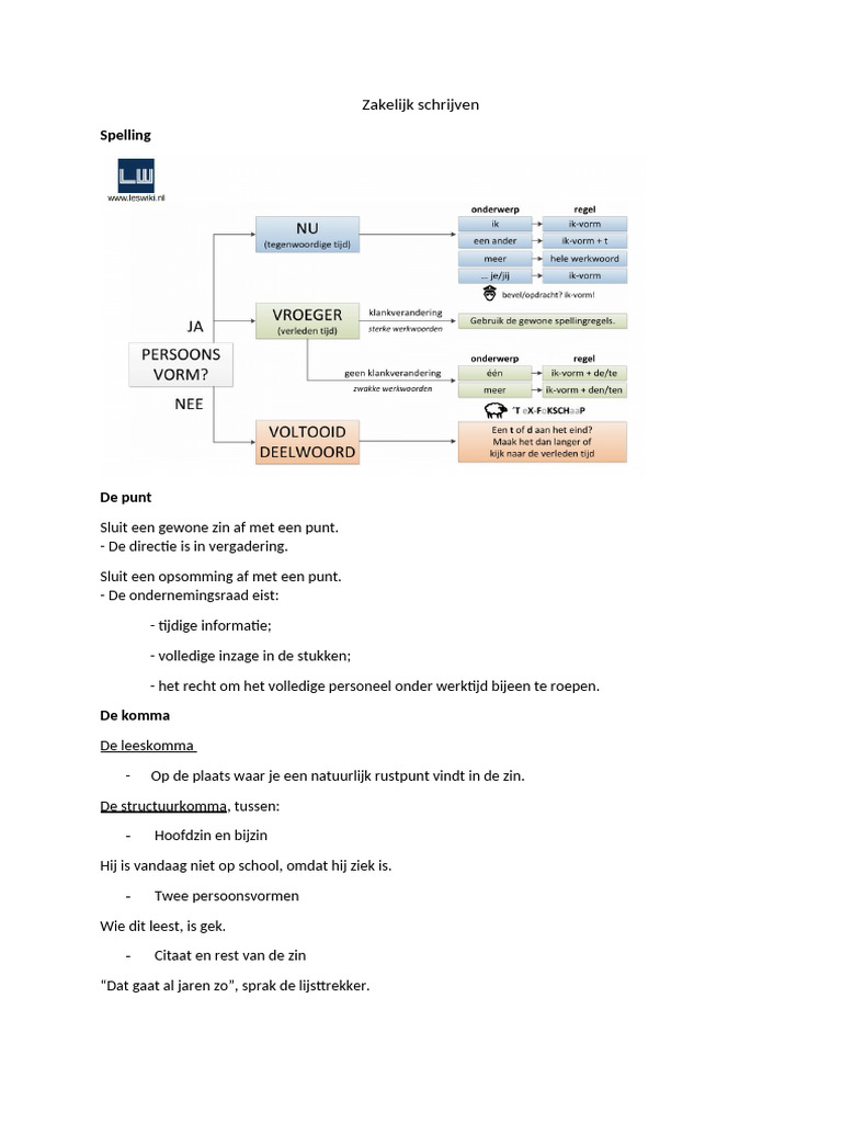Zakeliijk Schrijven | PDF