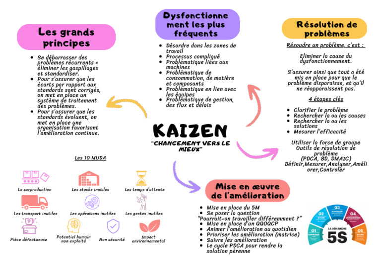 Kaizen Impression | PDF